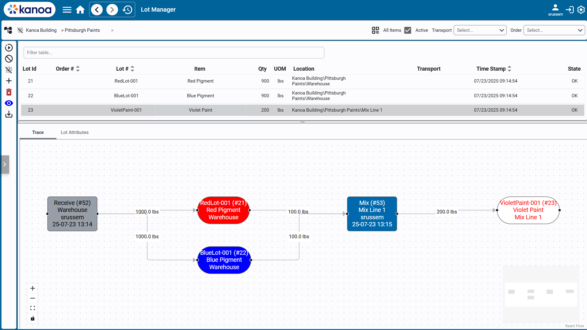 Precision Lot Traceability from Raw Material to Finished Product with Kanoa Trace